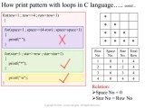 C Program Language Tutorial Pattern Printing Pptx