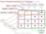 C Program Language Tutorial Pattern Printing Pptx