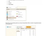Cross Browser Testing Using Browserstack Pdf