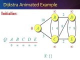Dijkstra S Algorithm Pptx