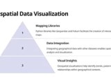 Data Visualization With Python 2 Ppt Pptx