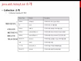 데이터 분석 3 Java Collection Framework와 Arraylist Pdf