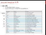 데이터 분석 3 Java Collection Framework와 Arraylist Pdf