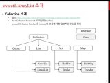 데이터 분석 3 Java Collection Framework와 Arraylist Pdf