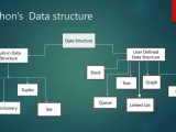 Data Structures In Python Pptx Programming Languages Computing