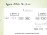 Data Structure Stack Queue Pptx Programming Languages Computing
