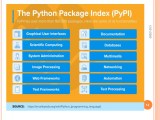 Datatypes Python Programming Pptx