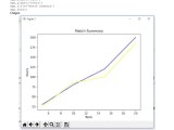 Data Visualization Using Py Plot Part I Docx