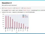 Python Data Visualisation Ppt