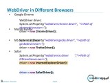 Selenium Webdriver With Java Ppsx