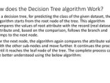 Decision Tree Classification Algorithm Pptx