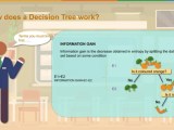 Decision Tree In R Decision Tree Algorithm Data Science Tutorial