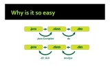 Decompiling Android Workshop Ppt