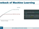 Deep Learning With Python Tutorial Edureka Pdf