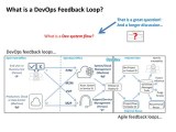Devops Feedback Loops Pdf