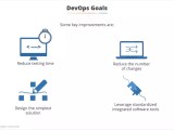 Devops Introduction Devops Tutorial For Beginners Devops Training