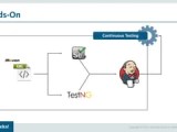 Devops Testing Continuous Testing In Devops Devops Tutorial