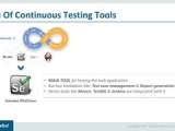 Devops Testing Continuous Testing In Devops Devops Tutorial