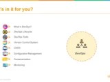 Devops Training Devops Training Video Devops Tools Devops