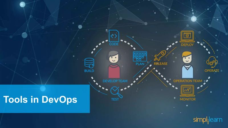 Devops Tools Explained Devops Tools Tutorial For Beginners Devops - Mobile Light Arts for Desktop