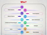 Devops Workflows With Practical Devsecops Training Pdf