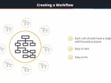 Devops Workflow What Is A Workflow Devops Tutorial For Beginners