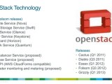 Openstack Development Using Devstack Ppt