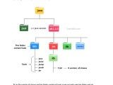Difference Between Path And Classpath In Java Pdf