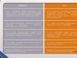 Difference Between Python And C Pptx