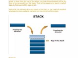 Difference Between Stack And Queue Ppt