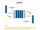 Difference Between Stack And Queue Ppt