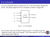 Digital Electronics Digital Coders Decoder Encoder Adder Pdf