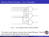 Digital Electronics Digital Coders Decoder Encoder Adder Pdf