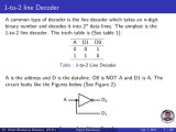 Digital Electronics Digital Coders Decoder Encoder Adder Pdf