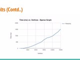 Dijkstra Algorithm A Dynammic Programming Approach Pptx