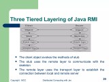 Distributed Programming Using Rmi Ppt
