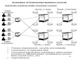 Distributed Parallel System Ppt