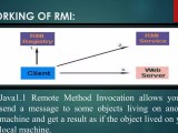 Remote Method Invocation Java Rmi Pptx