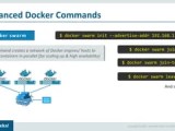 Docker Commands With Examples Docker Tutorial Devops Tutorial