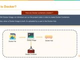 Docker Compose Docker Compose Tutorial Docker Tutorial For