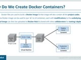 Docker Compose Containerizing Mean Stack Application Devops
