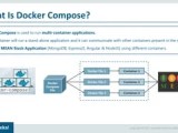 Docker Compose Containerizing Mean Stack Application Devops