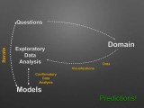 Exploratory Data Analysis Using Python Pptx Science