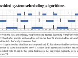 Embedded System Scheduling Algorithm Pptx