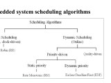 Embedded System Scheduling Algorithm Pptx