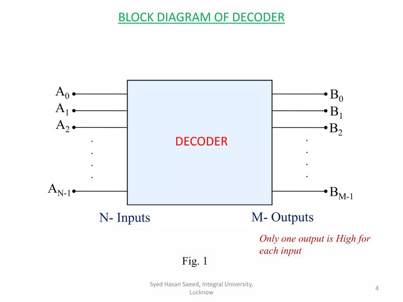 Decoder Encoder Pdf - Classic Light Image - 8K