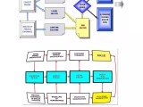 Engineering Design Notes Pdf