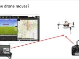 Enhancing Drone Application Development Using Python And Dronekit Ppt