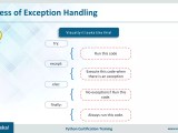 Exception Handling In Python Exceptions In Python Python