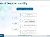 Exception Handling In Python Exceptions In Python Python